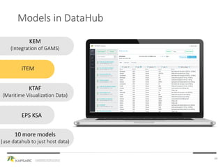 Modelers Datahub: Tool to manage model data | PDF