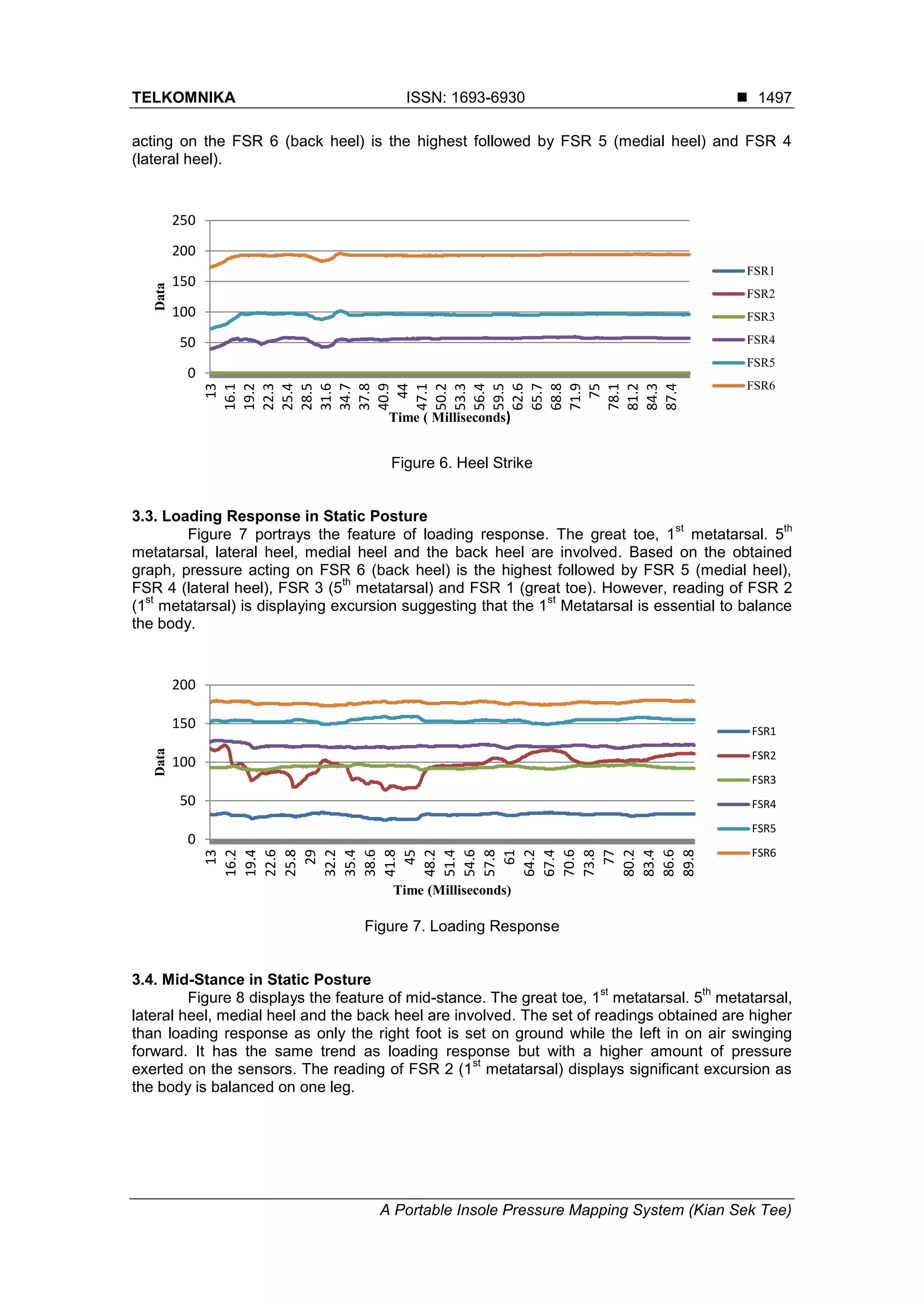 A Portable Insole Pressure Mapping System | PDF