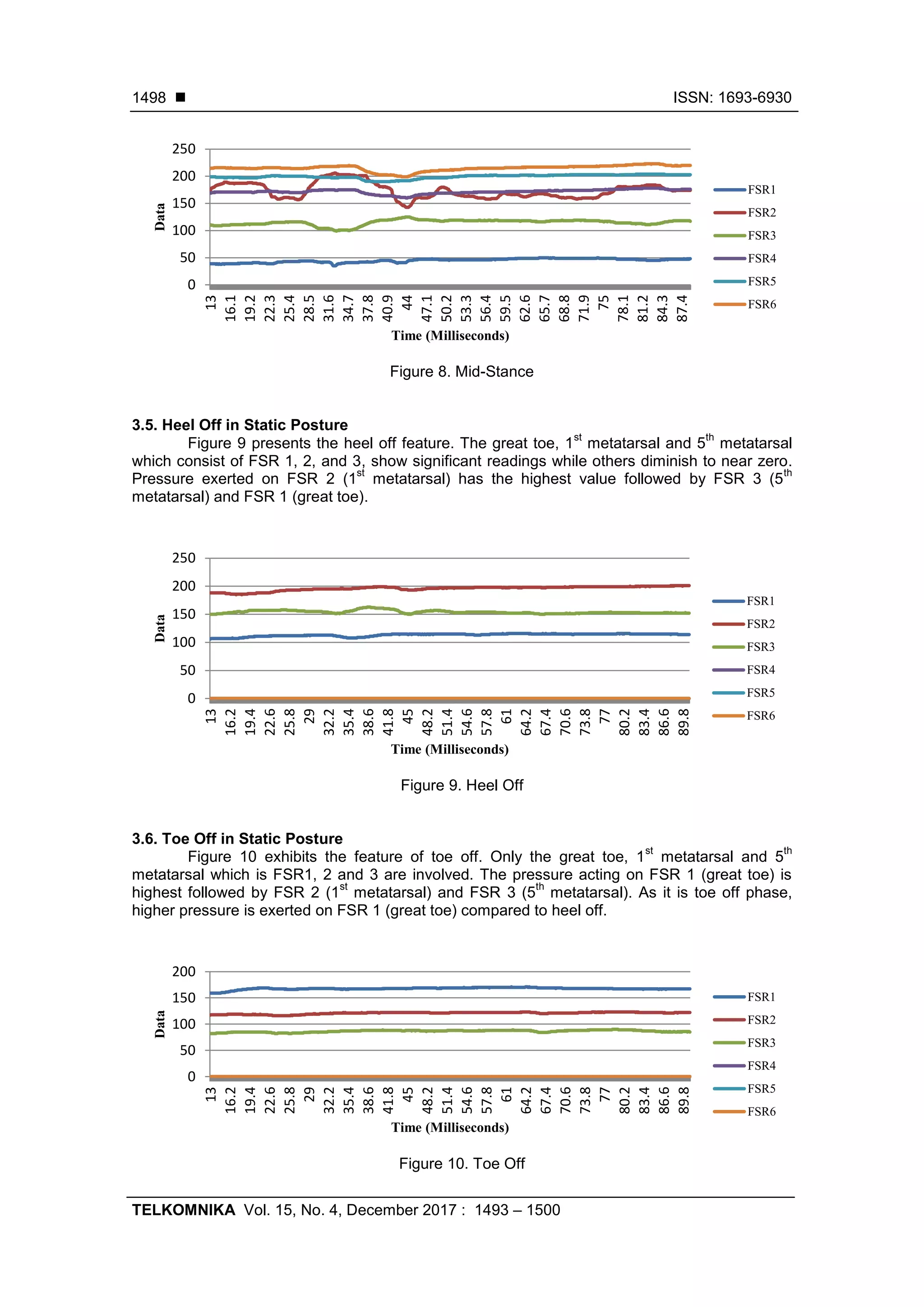 A Portable Insole Pressure Mapping System | PDF
