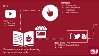 muji final presentation | PPTX