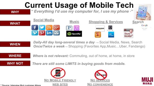 muji final presentation | PPTX