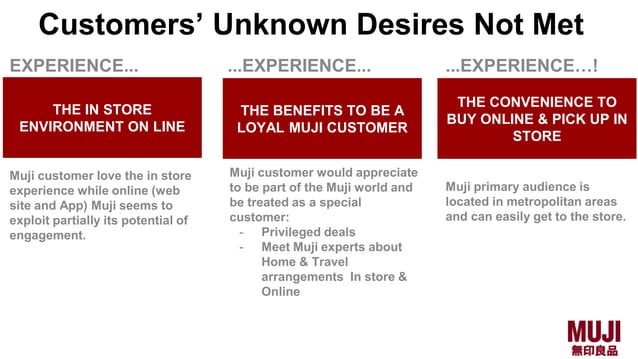 muji final presentation | PPTX