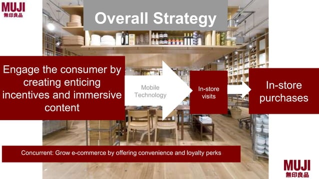 muji final presentation | PPTX