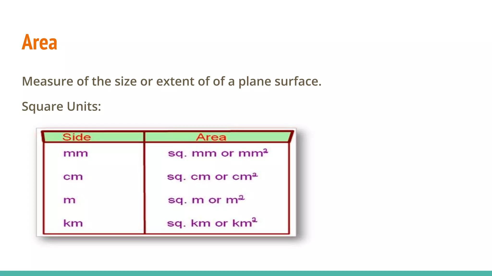 017# areas of common shapes | PPTX