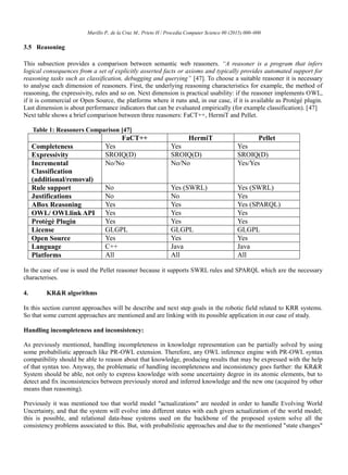 G9_Cognition-Knowledge Rep and Reas_H6 | PDF