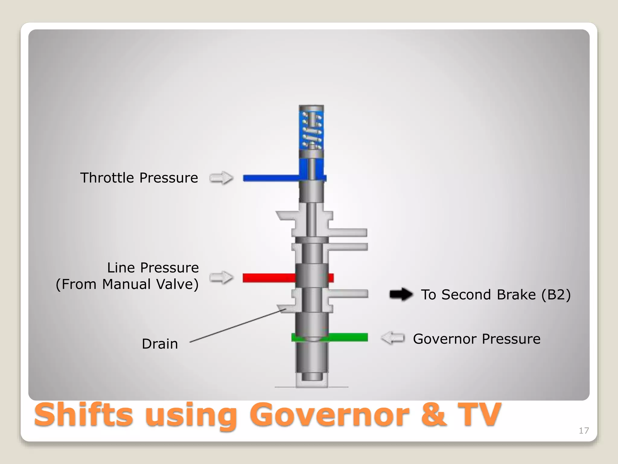 017 pressure regulation and control valves | PPTX