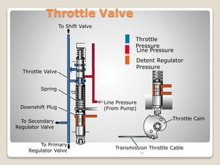 017 pressure regulation and control valves | PPTX