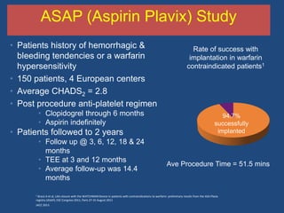 Dr. Raphael Rosso — The Watchman Left Atrial Appendage Occluder: Where ...