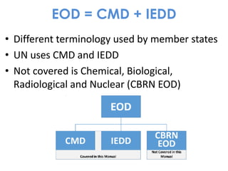 018-003 MIL EOD STM Lesson estándares militares | PPT
