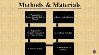 Hand Guided Cloning | PPTX