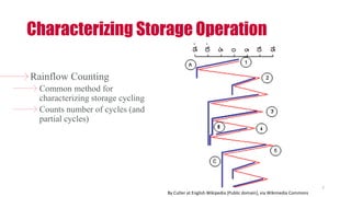 Storage End Effects: An evaluation of common storage modelling ...
