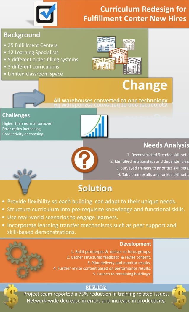 Curriculum Redesign_Case Study Infographic | PDF