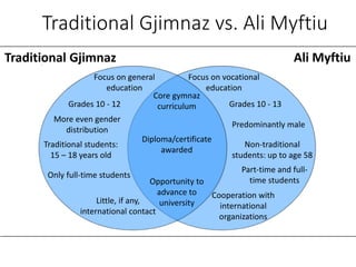 Albanian Vocational Training System | PDF