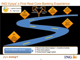 EvolutionOfCoreBankingInIndia | PPT
