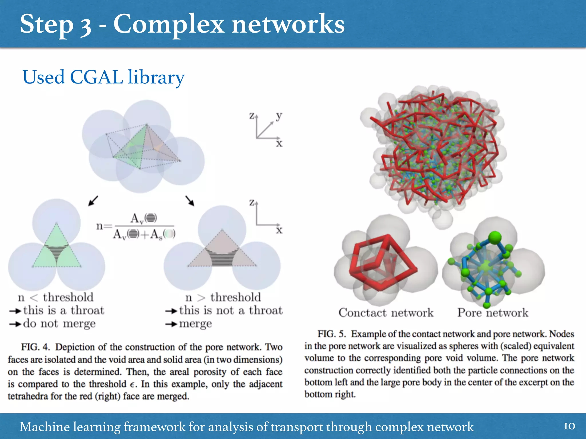 018 20160902 Machine Learning Framework for Analysis of Transport through Complex Network in ...