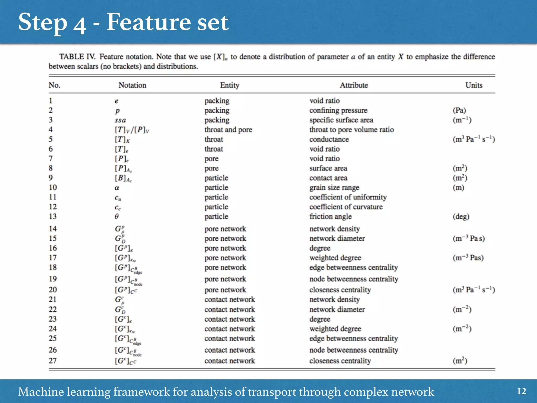 018 20160902 Machine Learning Framework for Analysis of Transport through Complex Network in ...