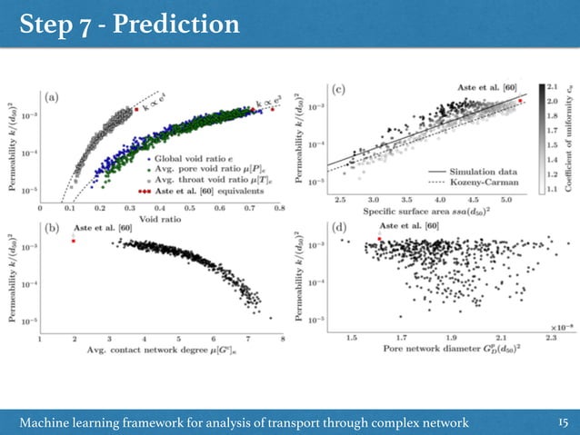 018 20160902 Machine Learning Framework for Analysis of Transport through Complex Network in ...