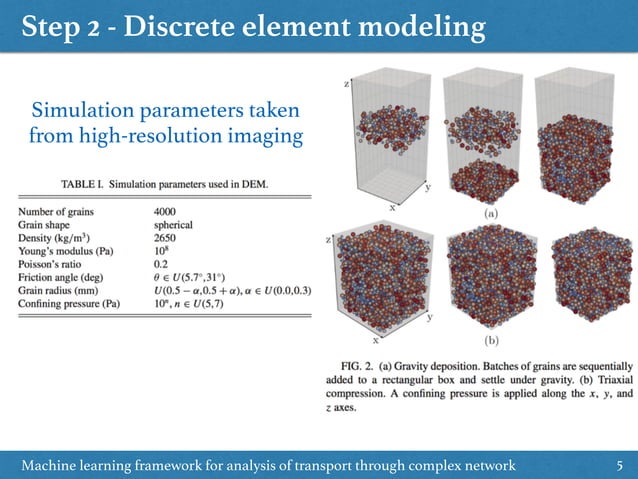 018 20160902 Machine Learning Framework for Analysis of Transport ...