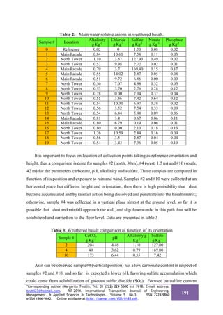 Rainfall and Chemical Weathering of Basalt Facade at Puebla Cathedral ...