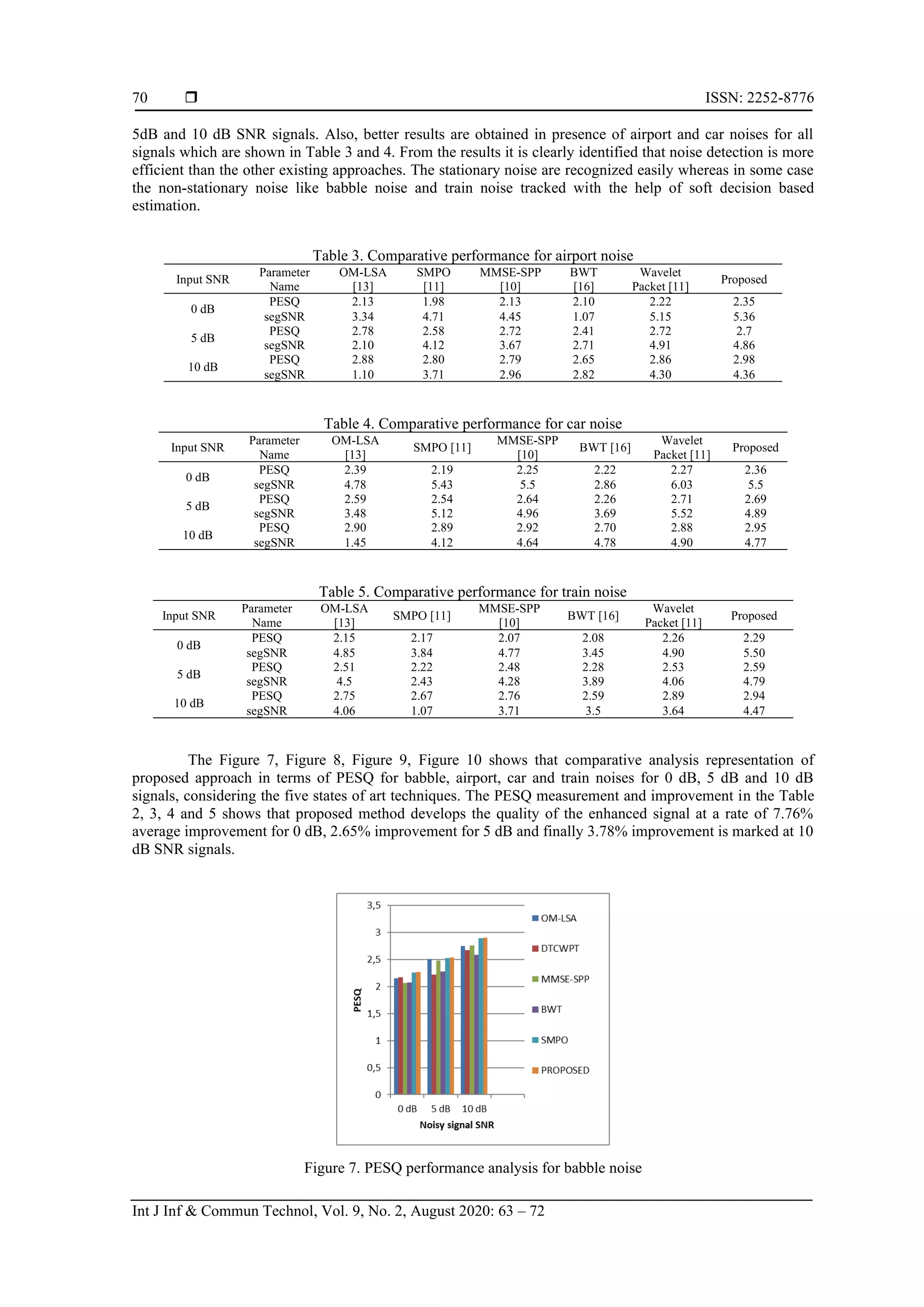01 8445 speech enhancement | PDF
