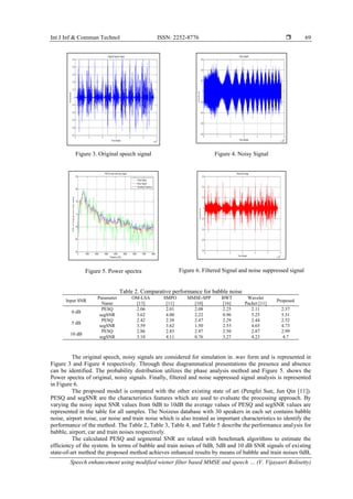 01 8445 speech enhancement | PDF