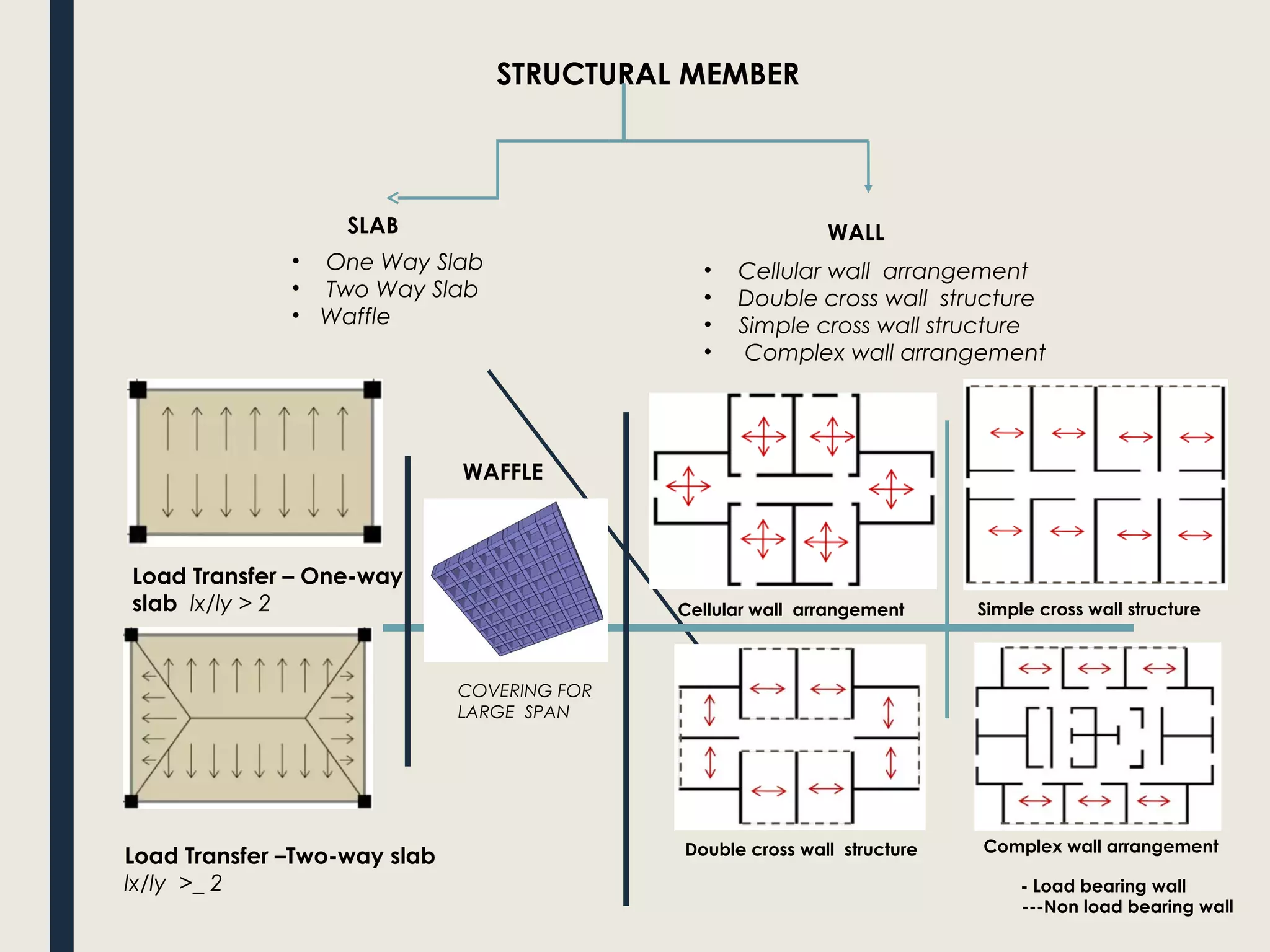 structure analysis by PUC | PPT