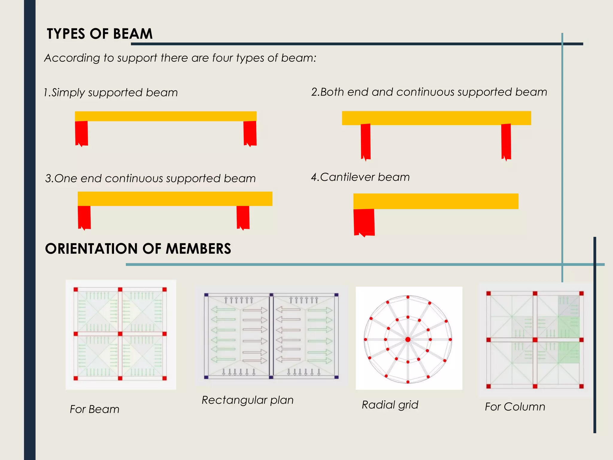 structure analysis by PUC | PPT
