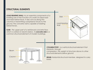 structure analysis by PUC | PPT