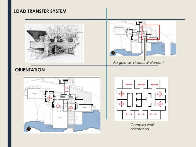 structure analysis by PUC | PPT | Civil Engineering Industry | Industries