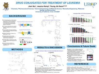 Poster | PPTX | Chemistry | Science