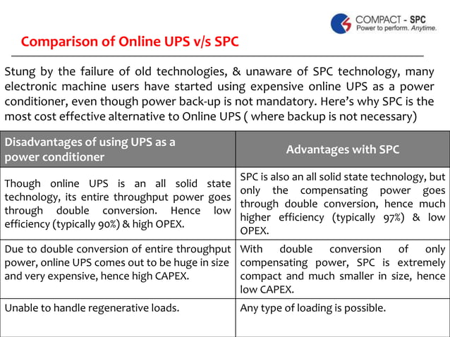 SPC-Static Power Conditioner presentation - show final | PPT