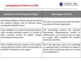 SPC-Static Power Conditioner presentation - show final | PPT