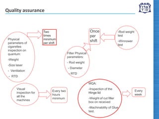 Template presentation | PPT