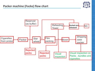Template presentation | PPT
