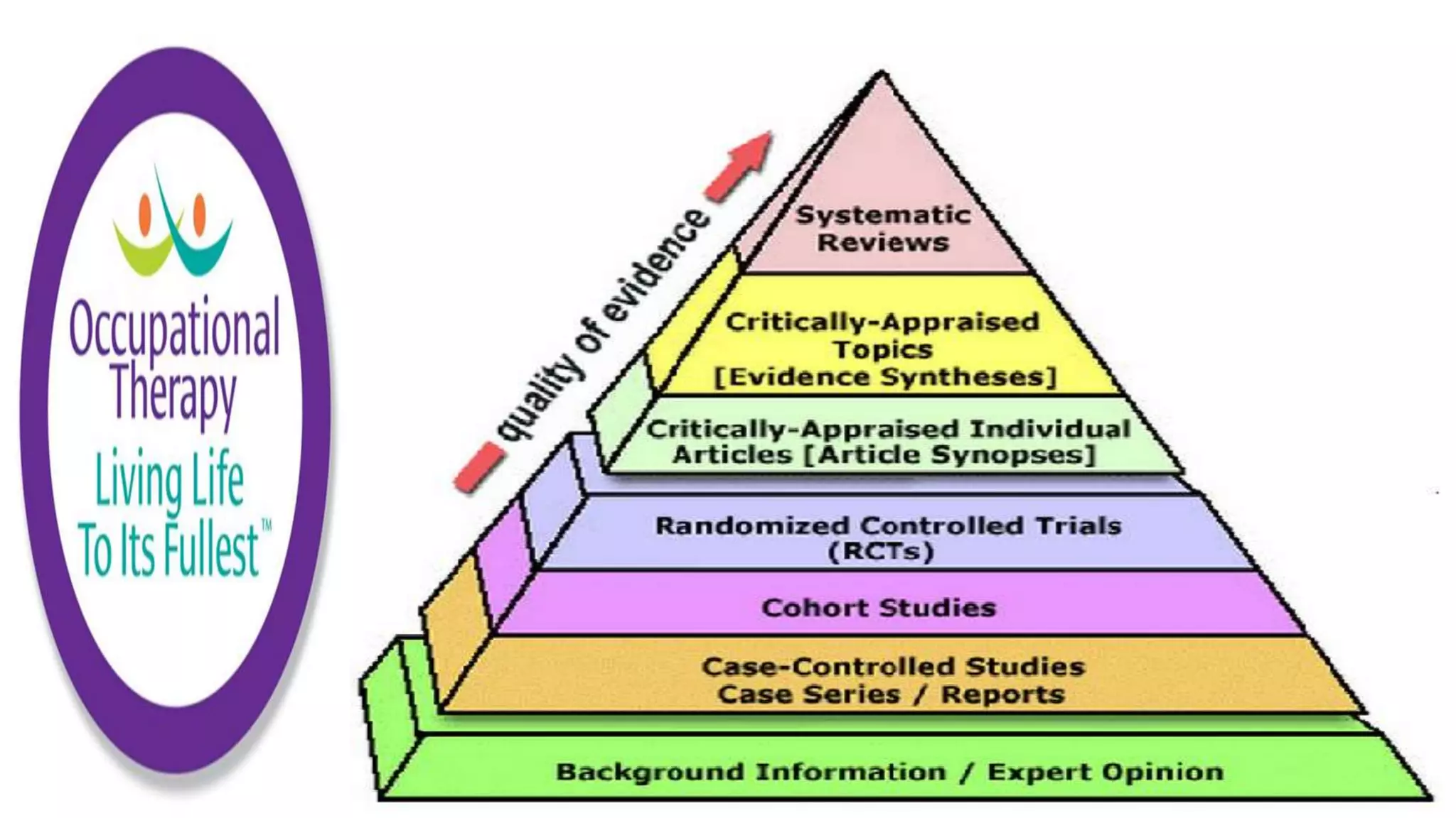 Occupational Therapy Group Process part 2 | PPTX