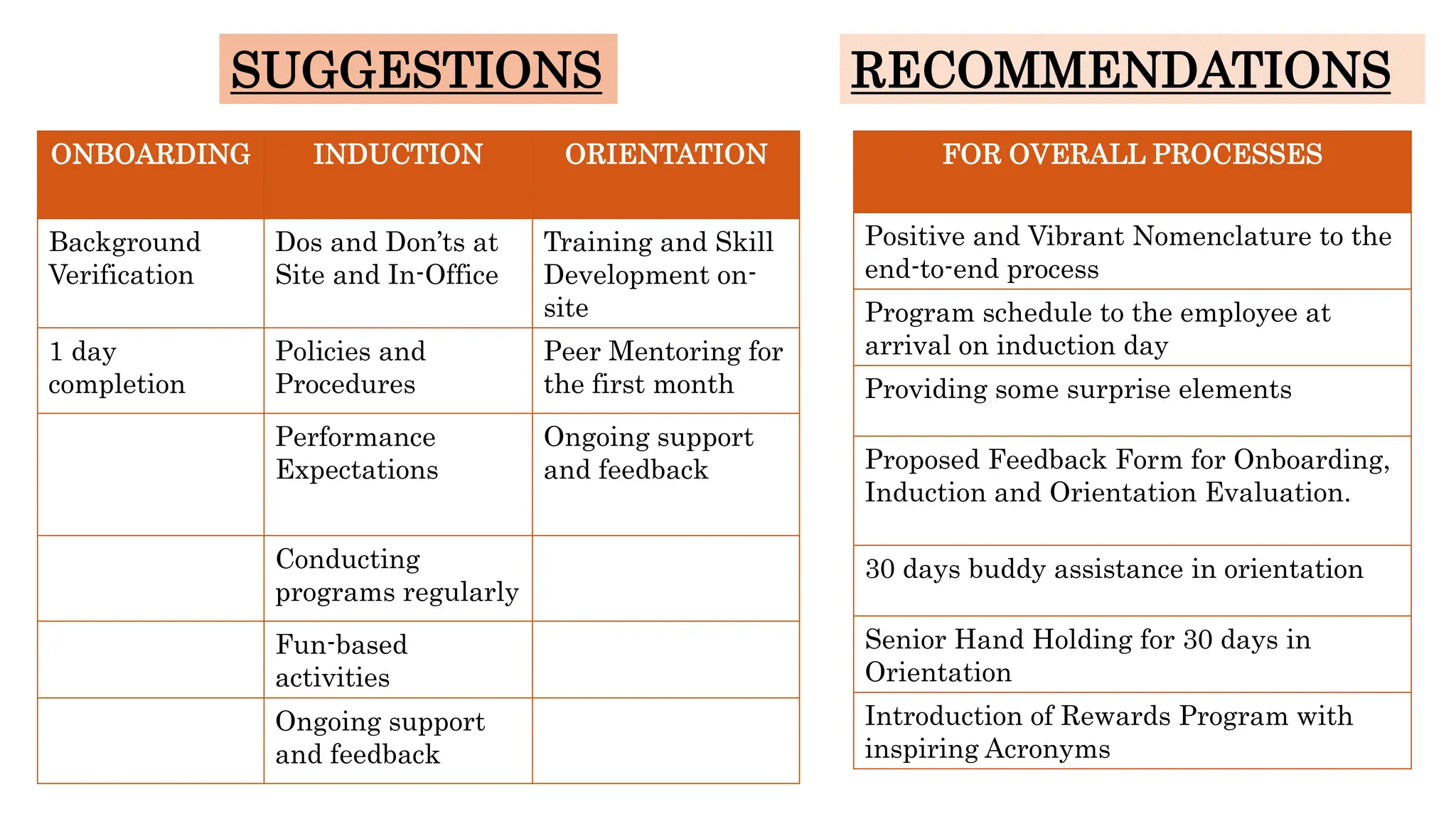 Imfa onboarding induction and orientation | PPTX