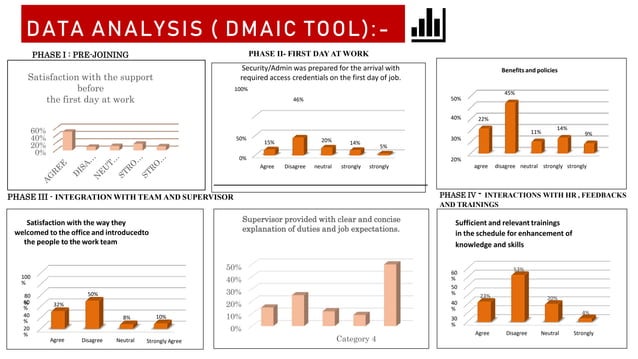 Imfa onboarding induction and orientation | PPT