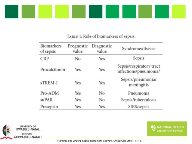 Role of Biomarkers Sepsis