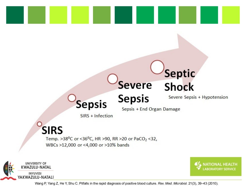 Role of Biomarkers Sepsis