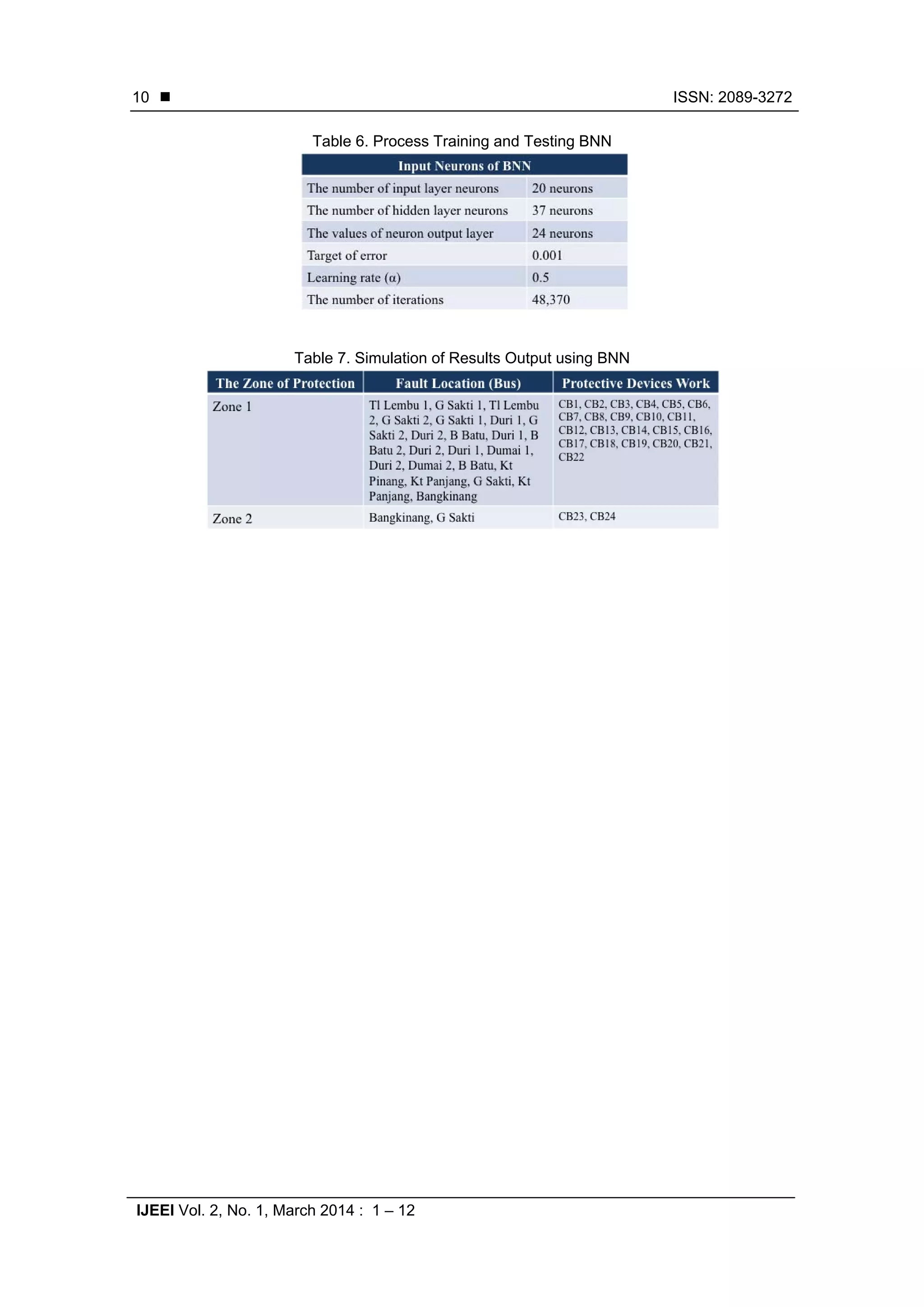 Backpropagation Neural Network Modeling for Fault Location in Transmission Line 150 kV | PDF
