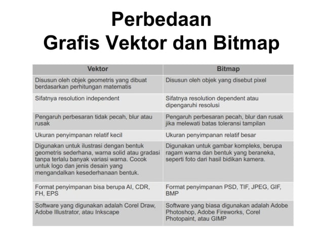 bitmap-vs-vektor | PPT