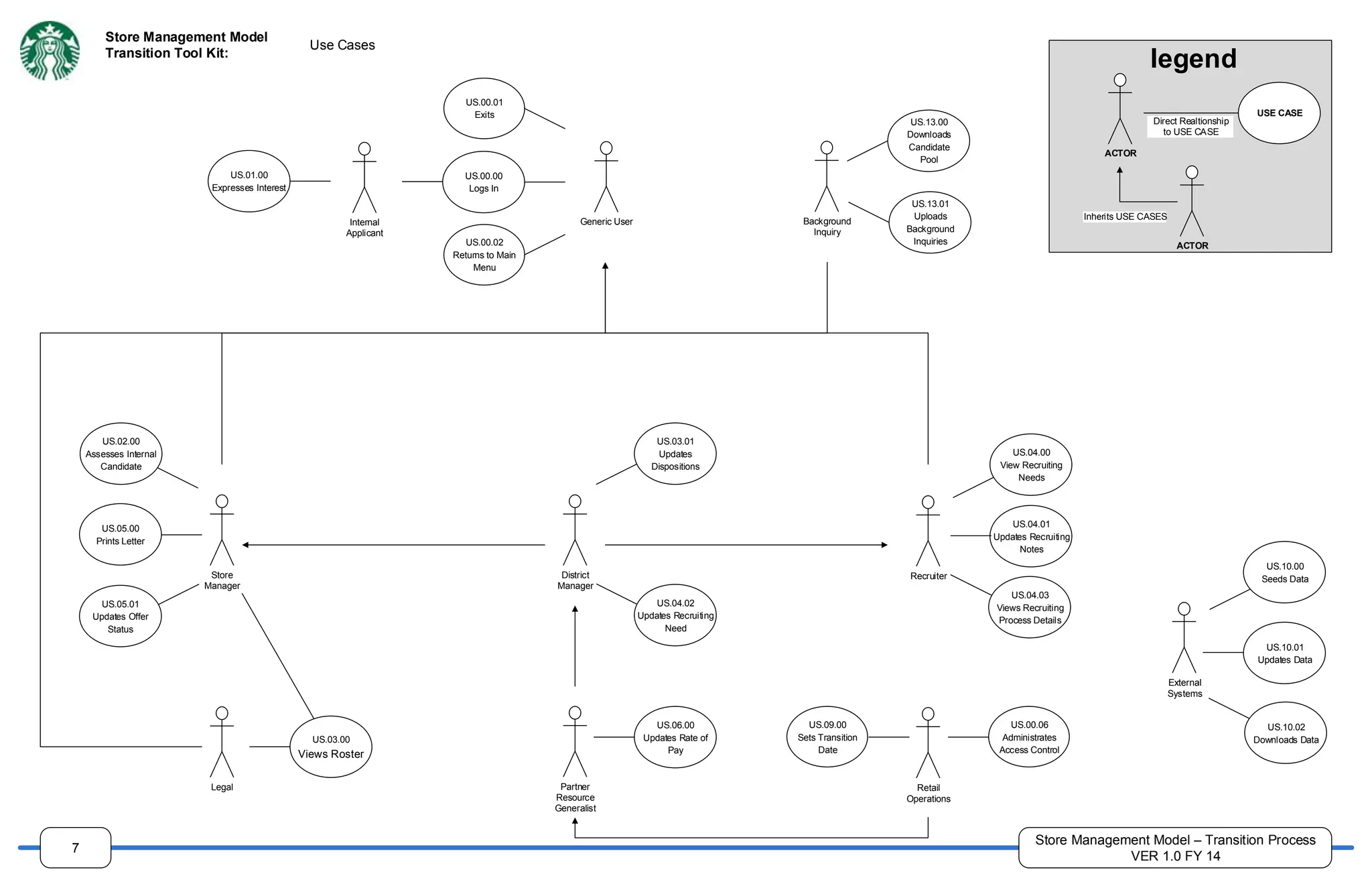 Starbucks Store Mgmt Model Transition Process Flow | PDF
