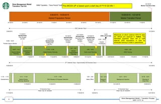 Starbucks Store Mgmt Model Transition Process Flow | PDF