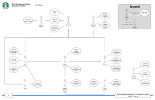 Starbucks Store Mgmt Model Transition Process Flow | PDF