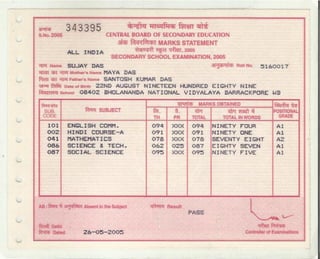 CLASS 10 RESULT | PDF