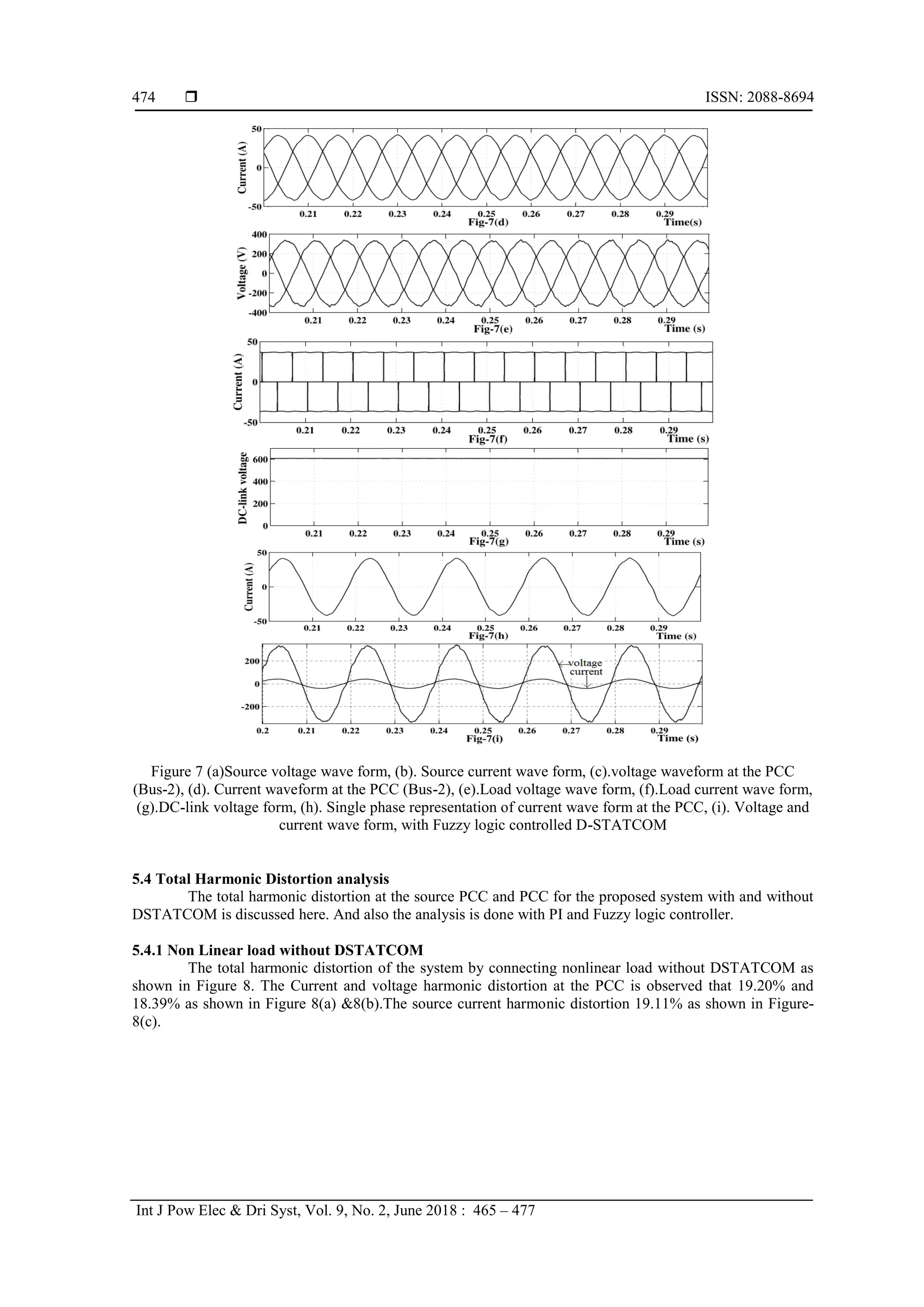 Design Of Pi And Fuzzy Logic Controllers For Distribution Static