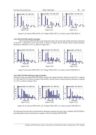 Design of PI and Fuzzy Logic Controllers for Distribution Static Compensator | PDF