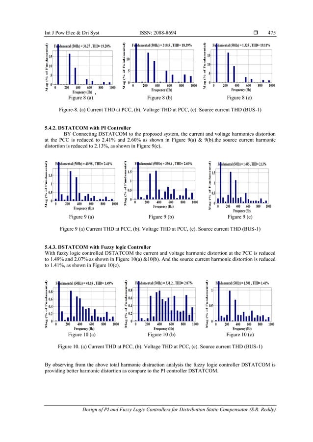 Design of PI and Fuzzy Logic Controllers for Distribution Static Compensator | PDF