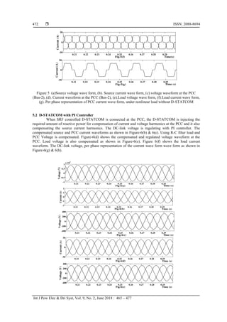 Design of PI and Fuzzy Logic Controllers for Distribution Static Compensator | PDF
