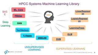 Advancements in HPCC Systems Machine Learning | PPT